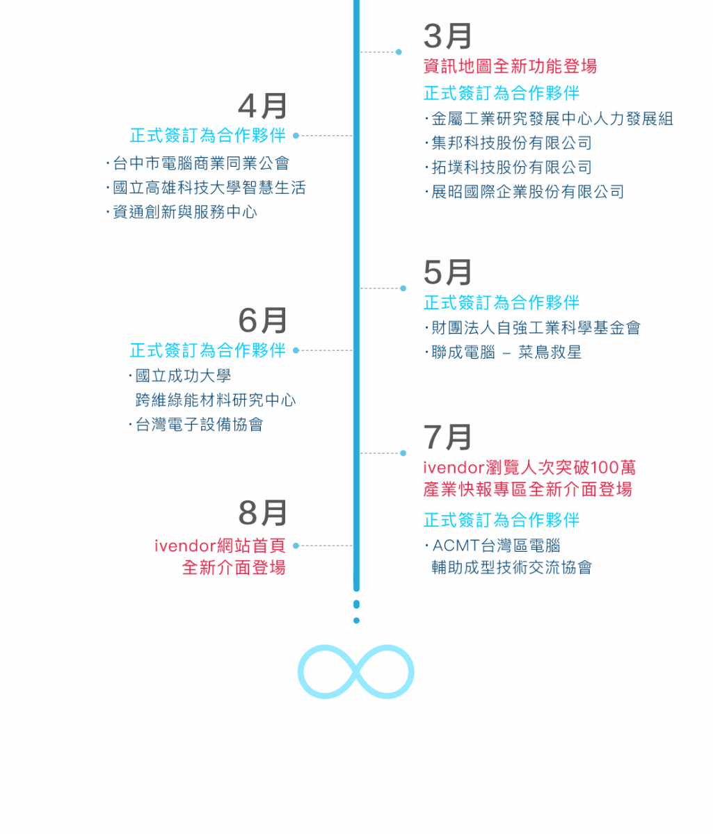 關於 ivendor｜ivendor科技聯盟 - 首創科技業服務資訊平台
